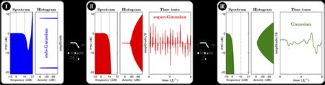 Effect Of Filtering On Amplitude Distribution Download Scientific