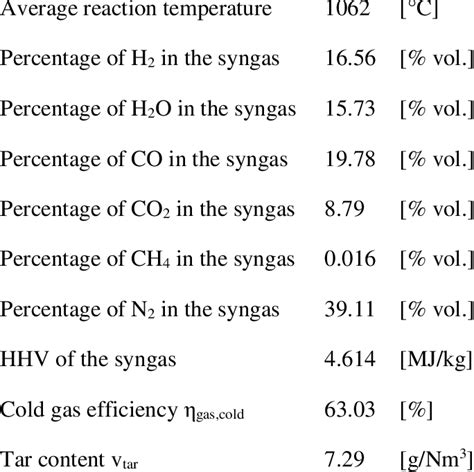 Outputs Of The Numerical Model Download Scientific Diagram