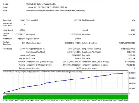 Backtesting Results Vs Reality Spreads Expert Advisors And