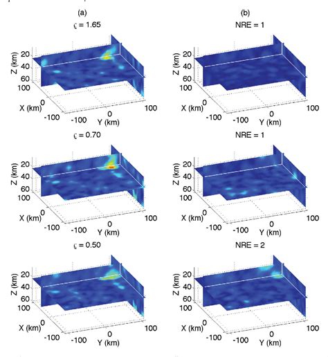 Figure 7 From A Compressive Sensing Framework For Seismic Source