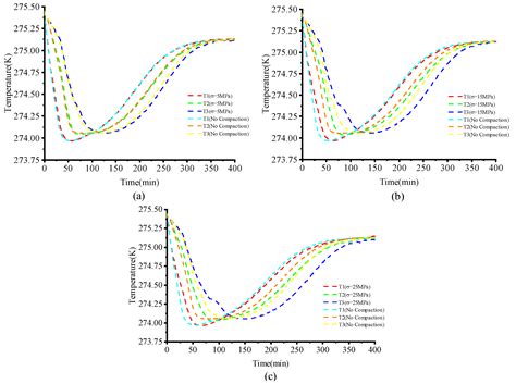 Energies Free Full Text Numerical Modeling On Dissociation And