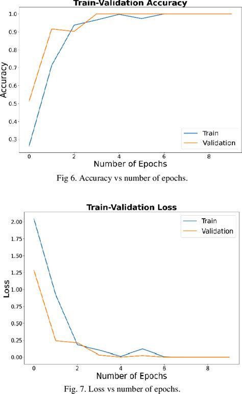 figure 6 from hand gesture recognition and control for human robot