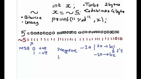 Bitwise Not Operator In C Language Youtube