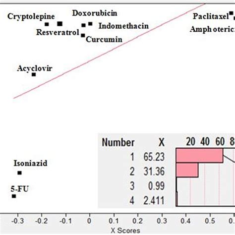 Principal Component Analysis Pca Loading Plot Of The Two Main