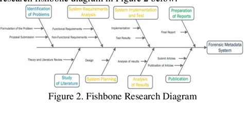 Figure 2 From Design Of Forensic Metadata System To Support The Digital Investigation Processes