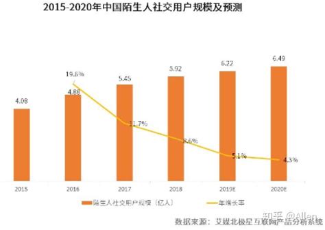 陌生人社交探探soul产品分析报告 知乎