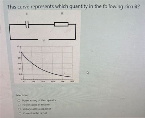 This Curve Represents Which Quantity In The Following Circuit Select One Power Rating Of The