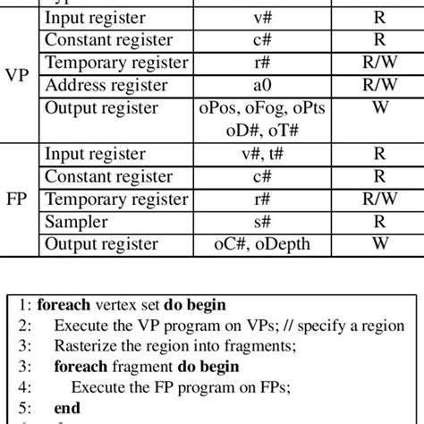 Gpu Pipeline Architecture Download Scientific Diagram