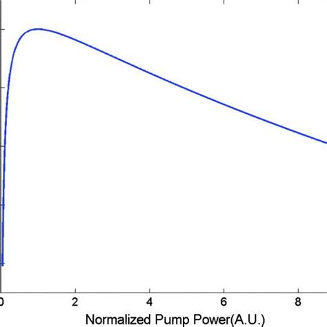 color online calculated external quantum efficiency as a function of