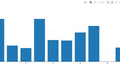 Use Plotly Inside Observable Danielefadda Observable