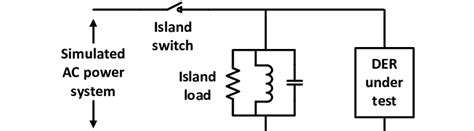 Conventional Unintentional Islanding Test Setup Download Scientific Diagram
