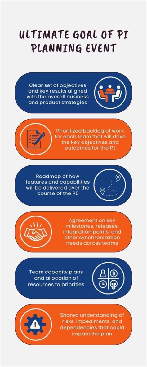 Ultimate Guide To Agile Pi Planning In 2023