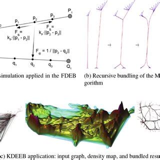 Edge Bundling Algorithms For Geo Referenced Networks From The Download Scientific Diagram