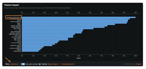 Improve Model Performance With Datarobot Sliced Insights Datarobot Blog