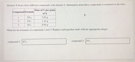solved element x forms three different compounds with
