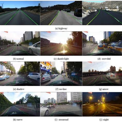 Visualization Of Lane Detection Results The First Row Are The Results Download Scientific