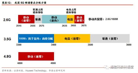【华泰通信王林团队】2019年度通信行业策略：5g的元年与进击的流量发展