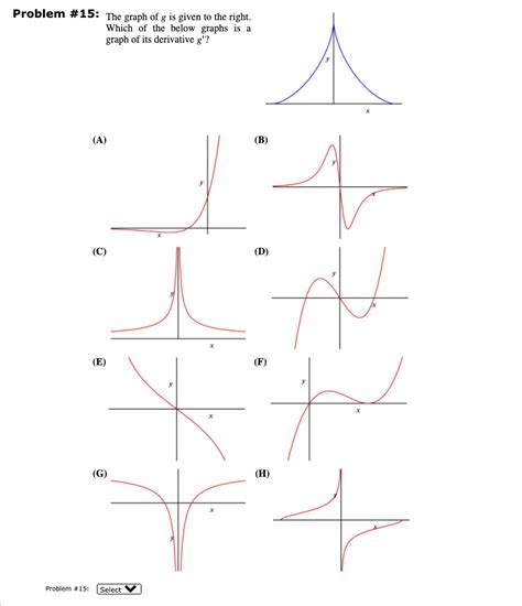 Solved Problem The Graph Of G Is Given To The Right Chegg