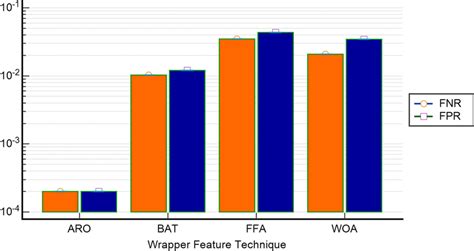 The Fitness Values During The Optimization Process Download Scientific Diagram