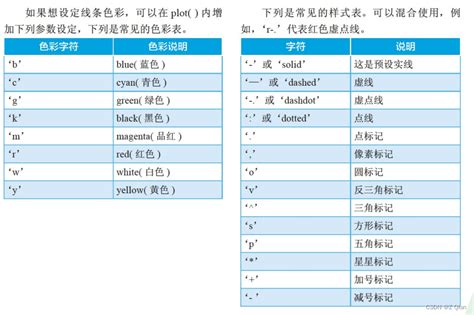 数据图表的设计pythonpython 图表数据格式如何设计 Csdn博客
