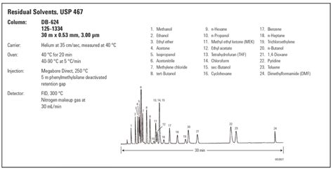 Db 624ui Agilent Jandw Ultra Inert Gc Columns Agilent 57 Off