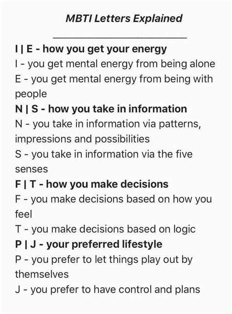 Myers Briggs Letters Explained