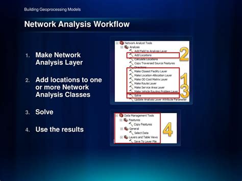 Ppt Network Analyst Automating Workflows With Geoprocessing Powerpoint Presentation Id3043612