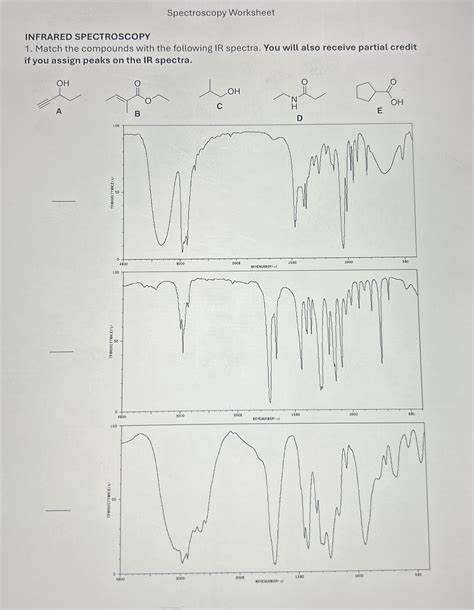 Solved Spectroscopy Worksheetinfrared Spectroscopymatch The