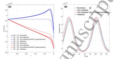 A Comparison Of The Numerical Solution To The Fokker Planck Equation Download Scientific