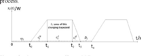 Figure 2 From Engineering Scenario Oriented Optimal Scheduling Of