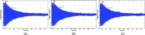 Transient Response Of Current Tracking Error Of All Three Phases When