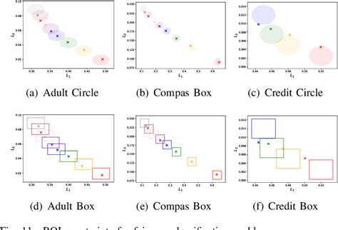 Figure 11 From Pmgda A Preference Based Multiple Gradient Descent Algorithm Semantic Scholar