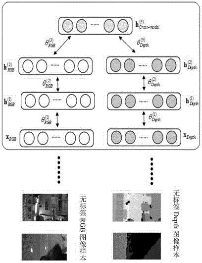 target tracking method for rgb d rgb depth data cross modal feature learning based on sparse