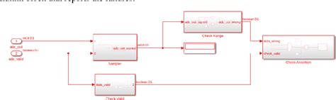 Figure I From Reuse Of System Level Verification Components Within Chip Level Uvm Environments