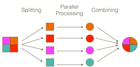 Parallelstream и Stream в Java 8 Vs Java10 Test Leo Dev Blog Ld