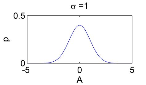 【学习笔记】cramer Rao Lower Bound 克拉美 罗界 Csdn博客