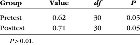 Kolmogorov Smirnov Test For Body Image Disorder Variable Download Scientific Diagram