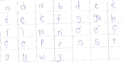 Figure 1 From Yoruba Handwritten Character Recognition Using Freeman Chain Code And K Nearest