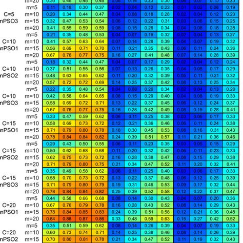 Community Mixing On Npso Networks Synthetic Networks Have Been Download Scientific Diagram