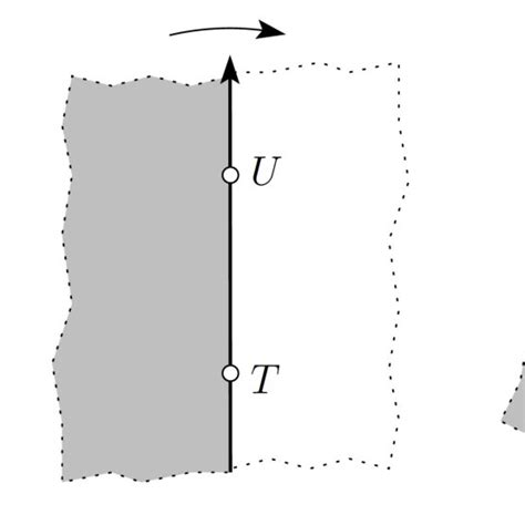 Two Arbitrary Points And The Oriented Rotating Line Are Shown 1 Download Scientific Diagram