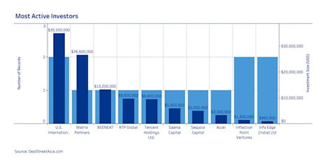 Create Useful And Clear Visualizations To Effectively Show Your Data By Sarahmcldesigns Fiverr
