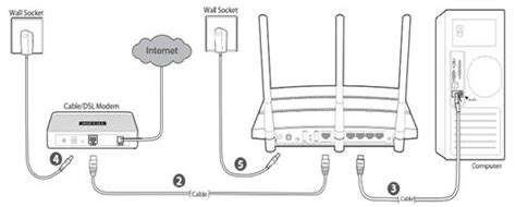 Install Modem And Router Greenwaycost