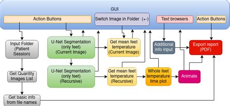 github un gcpds feet gui feet gui is a python qt 5 based application