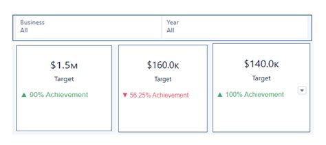 Lets See How To Create A Custom Date Filter In Crm Analytics By
