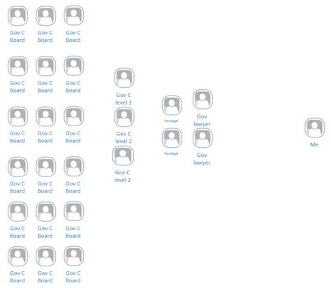 I Sued It Sucked But I Won It Still Sucked Tho Brett Shavers