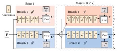 Figure 2 From Vision Based Real Time Human Malicious Behavior Detection