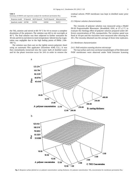 Preparation Of Mixed Matrix Membranes For Micellar Enhanced Ultrafiltration Based Pdf