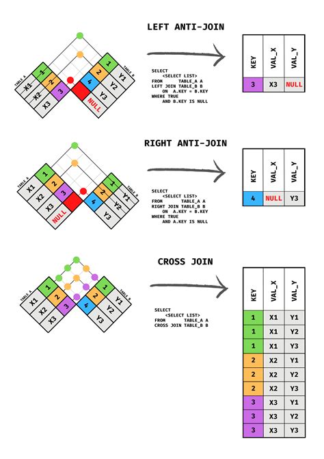 You Should Use This To Visualize Sql Joins Instead Of Venn Diagrams Towards Data Science