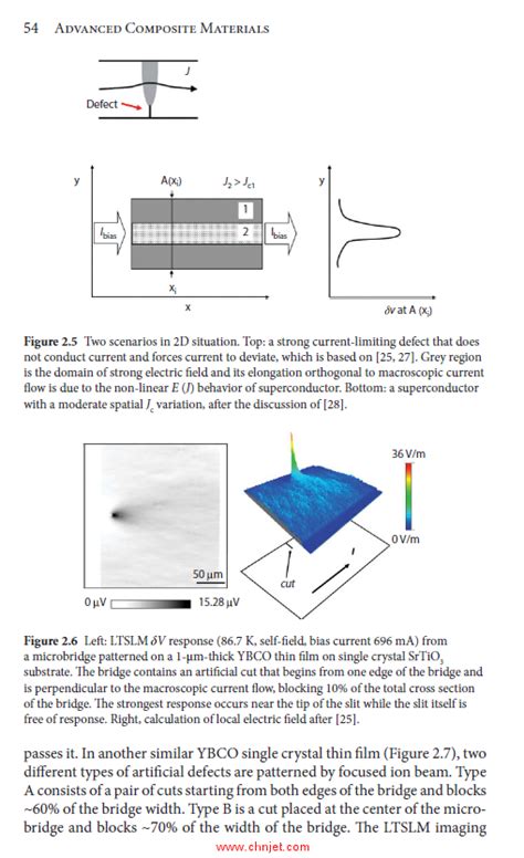《advanced Composite Materials》 图书资料下载 Chnjet喷气俱乐部——chnjet喷气俱乐部 涡喷网 模型飞机 涡喷发动机 涡轮 燃气轮机 微型燃气轮机 航模