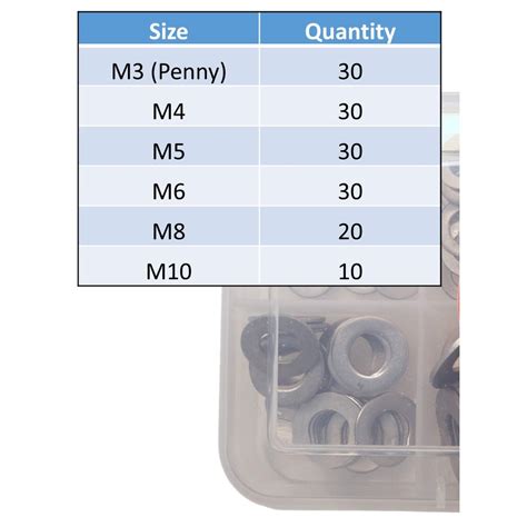 Selection Box Of Smaller Size Washers In A4 Stainless Steel